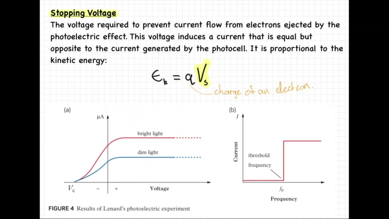 Physics Unit 4 - The Photoelectric Effect (Stopping Potential) - YouTube