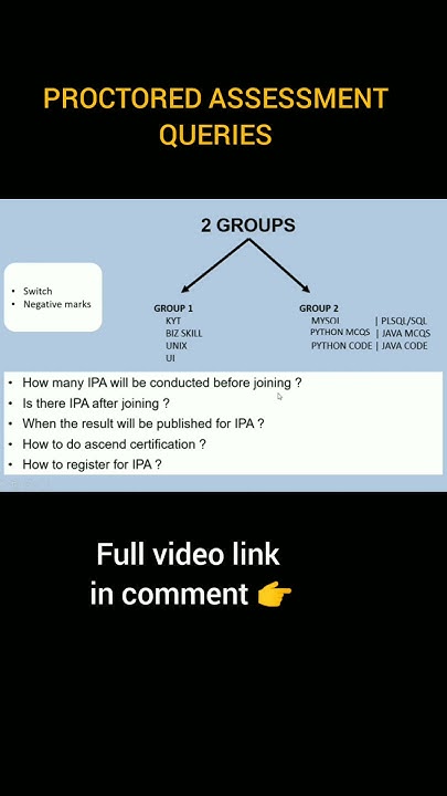 Queries after proctored assessment in TCS - YouTube