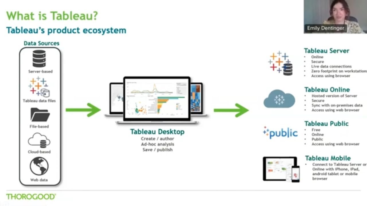 Powerful Pairings AWS and Tableau - YouTube