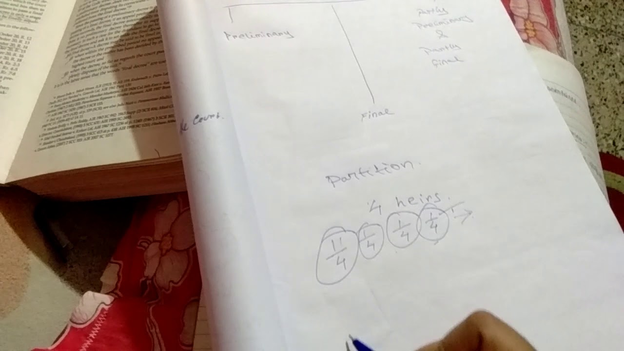 Decree || Types of Decree || Essentials of Decree || - YouTube