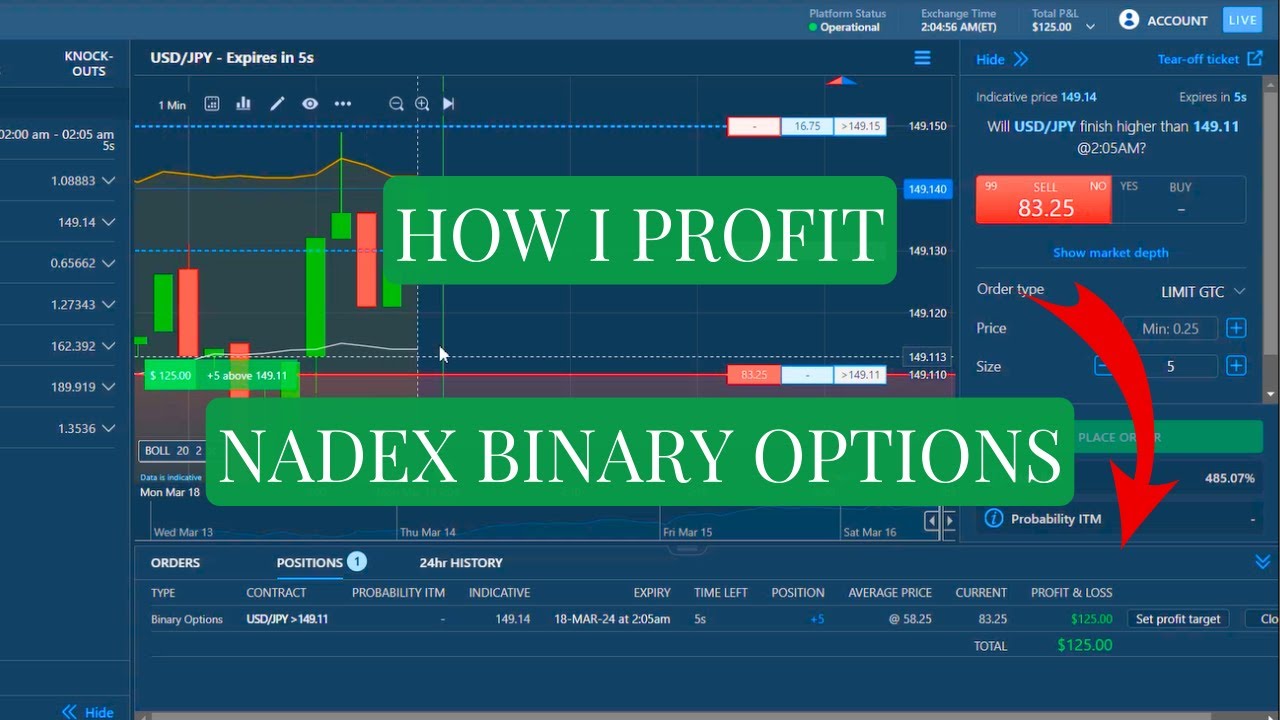 My NADEX Binary Options Strategy | 5 Minute Binary Options - YouTube