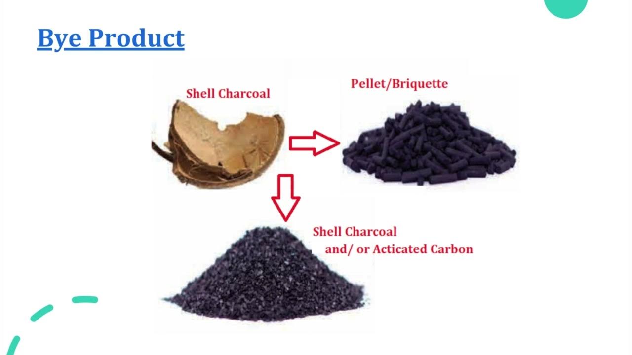 Coconut Shell to Activated Carbon - YouTube