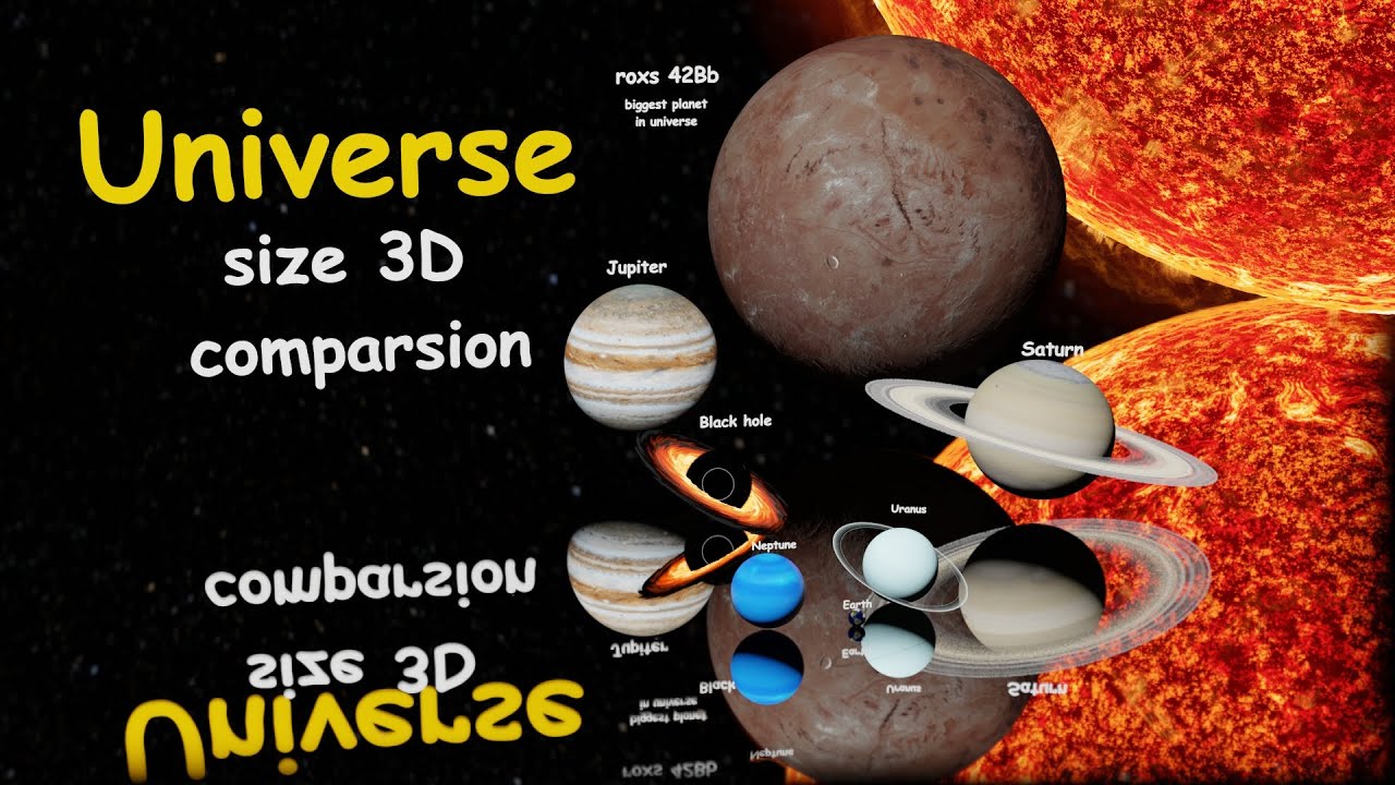 Comparison of real size of cosmic objects - YouTube