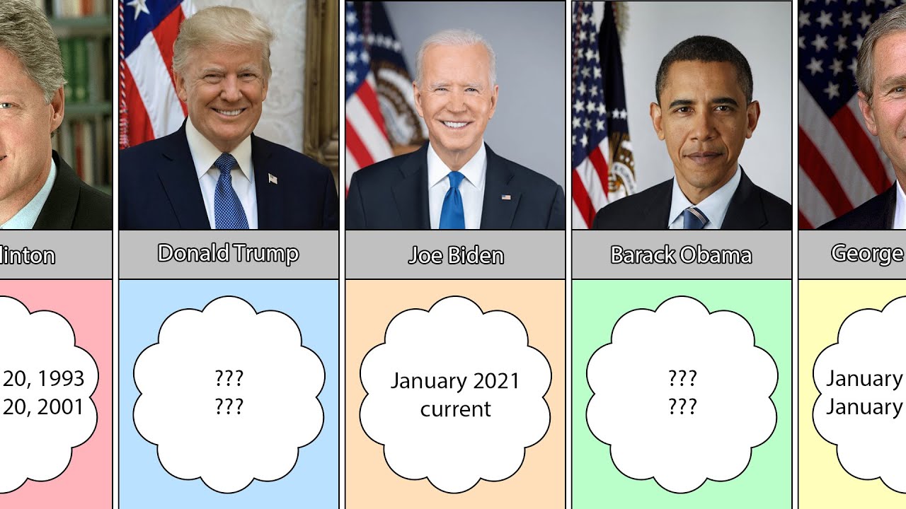 Every US President Complete List - YouTube