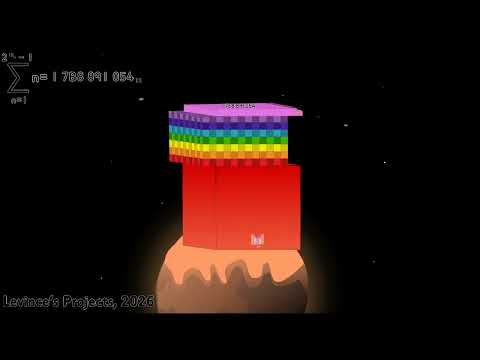 Dozenal Perfect Numbers Band