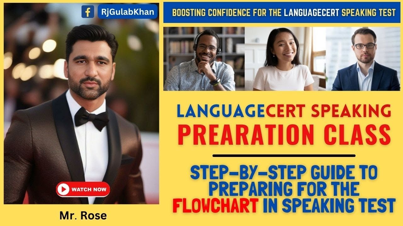 Languagecert B2 Flowchart in Speaking Module | Languagecert Speaking Module Flowchart ...