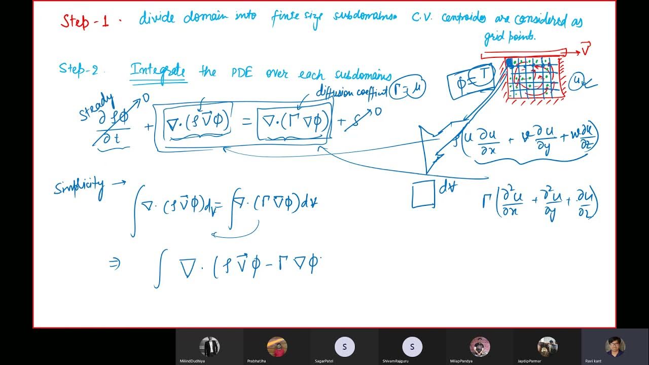 Computational Fluid Dynamics Finite Volume Method Part 2 Youtube