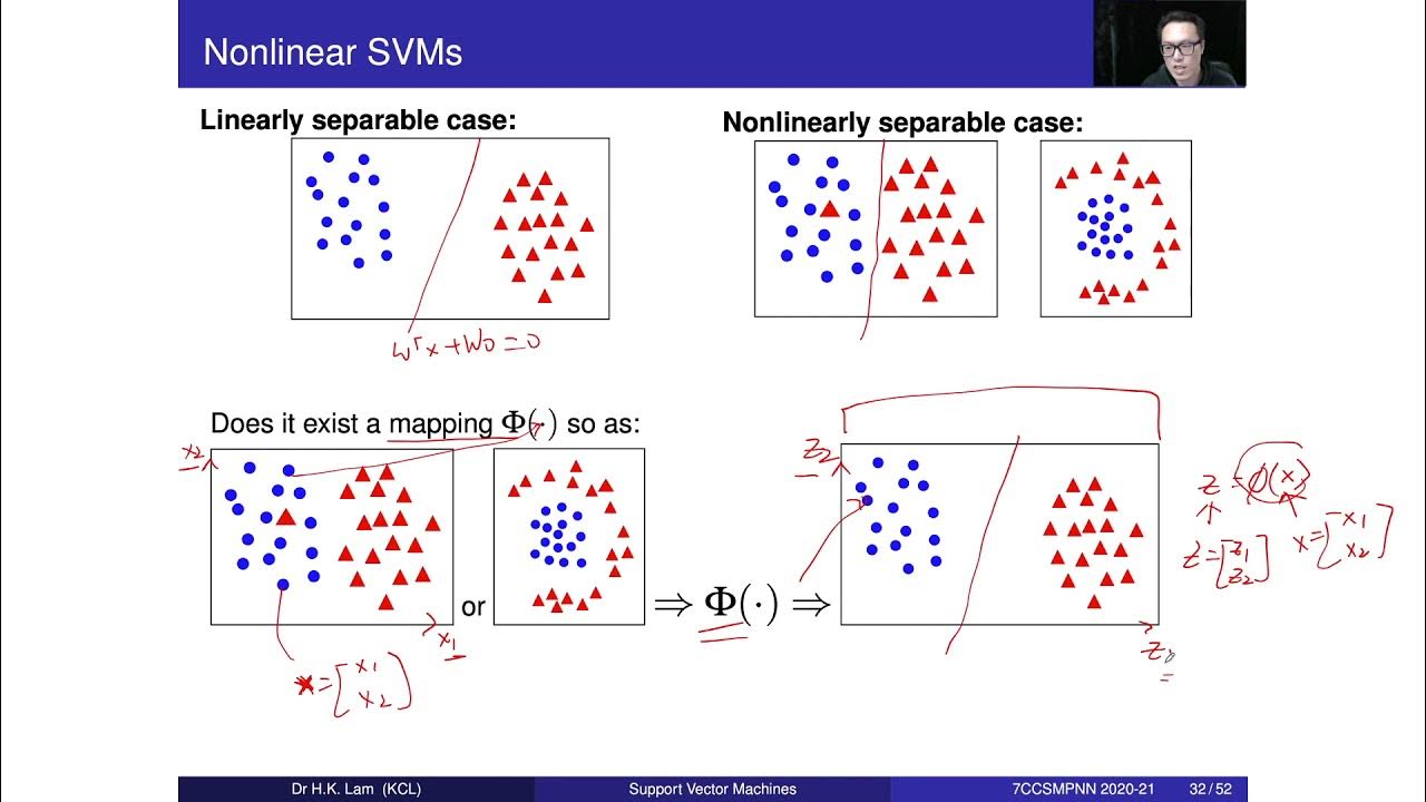 Support Vector Machines - Part 4: Nonlinear SVMs - YouTube