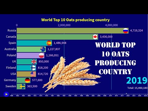 World Top 10 OATS producing Country - YouTube