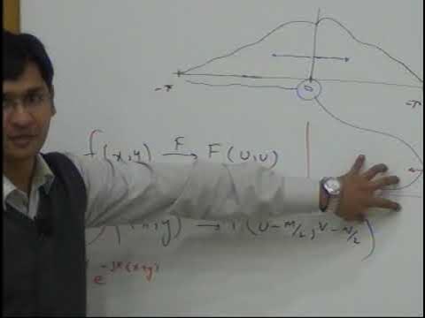 Digital Image Processing (DIP): Lecture# 11 Part (B) - YouTube