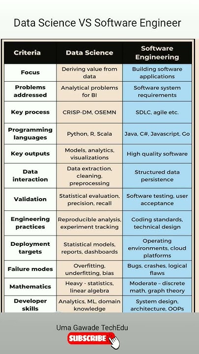 Data Science VS Software Engineer - YouTube