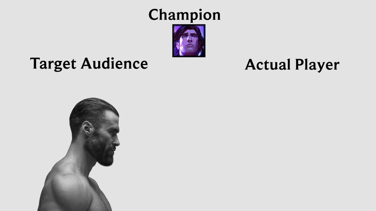 Target Audience Actual Audience Meme