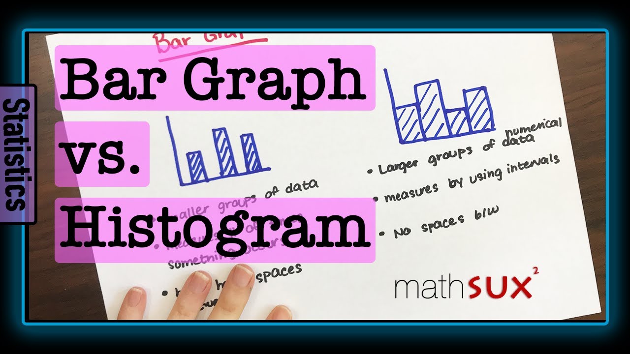 Difference Between Bar Graph And Histogram YouTube Difference Between Bar Graph And Histogram YouTube