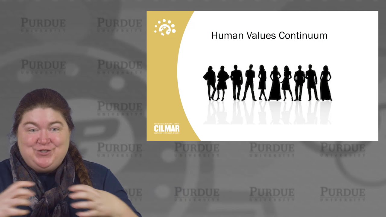 Human Values Continuum (and other activities for making Hofstede's ...