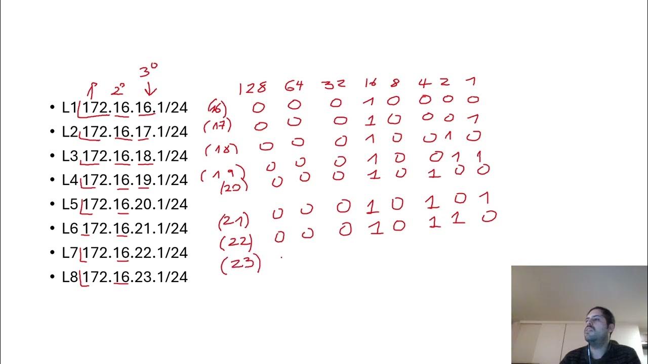 Sumarización IPv4 e IPv6 y enrutamiento estático - YouTube