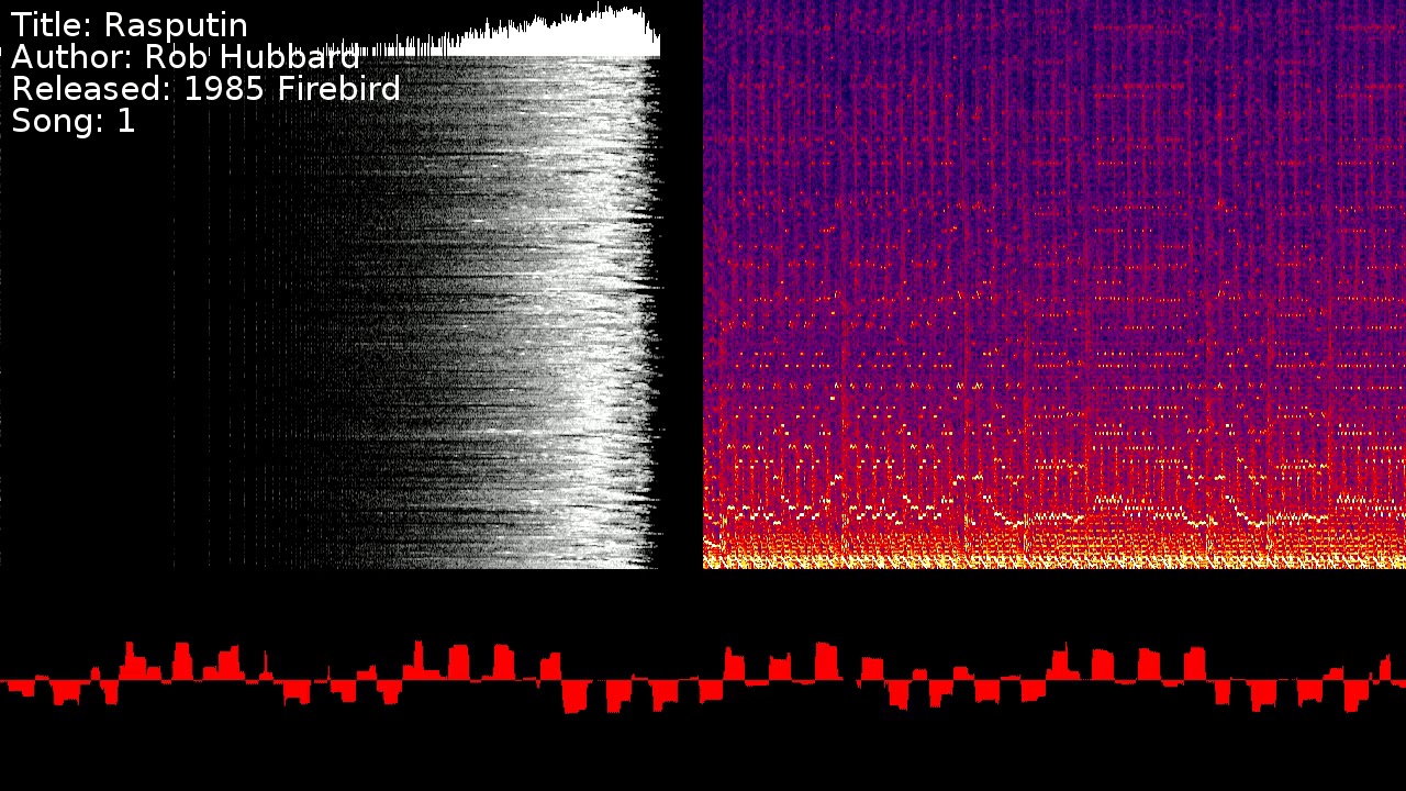 Rob Hubbard - Rasputin | Song 1 [#C64] [#SID] - YouTube