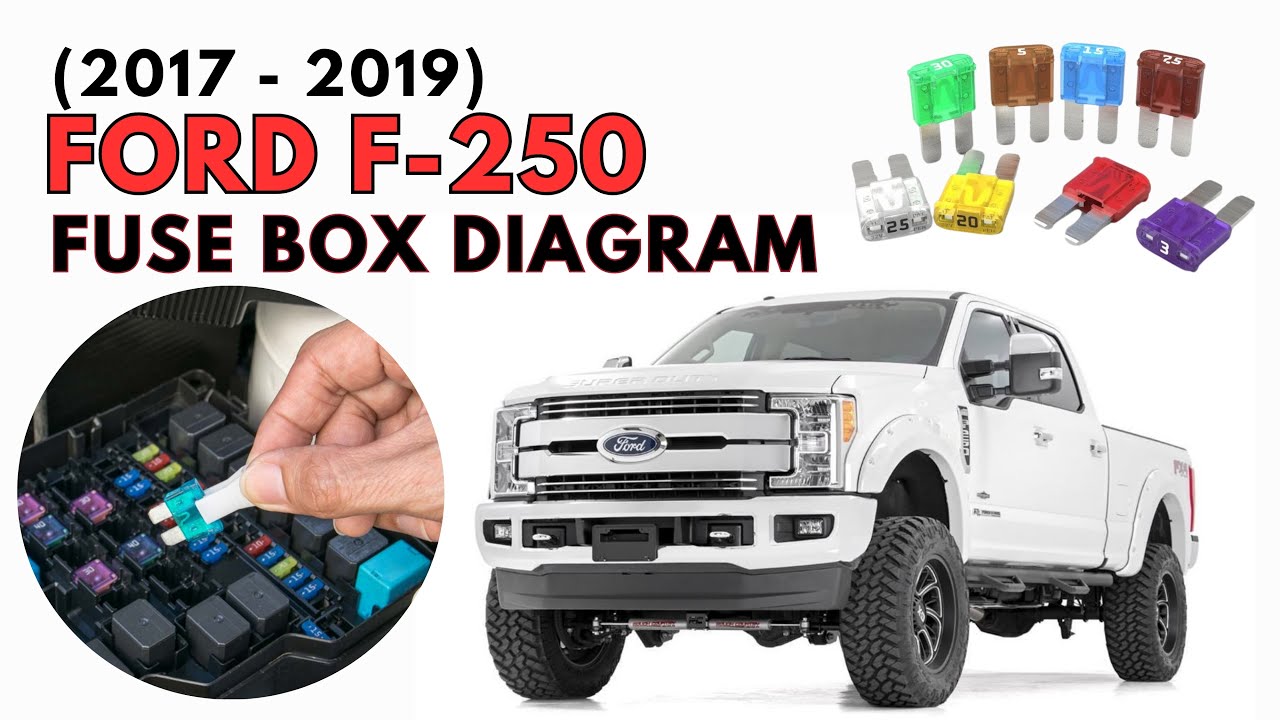 Ford F-250 (2017 - 2019) Fuses & Fuse Box Diagrams & Location Guide ...