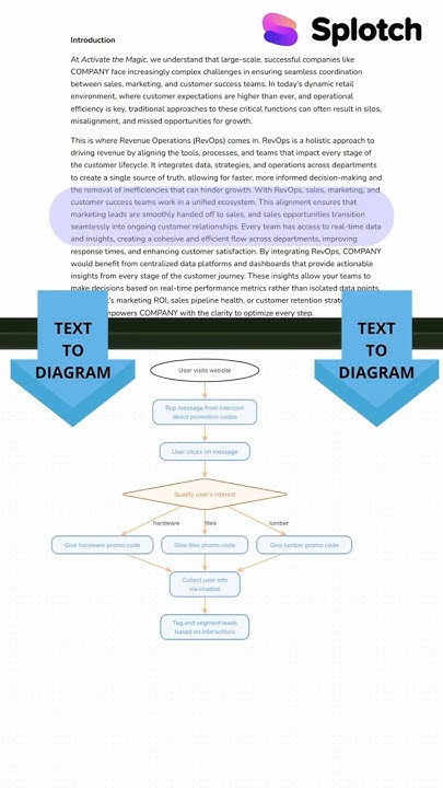 Converting text to diagram has never been easier - YouTube