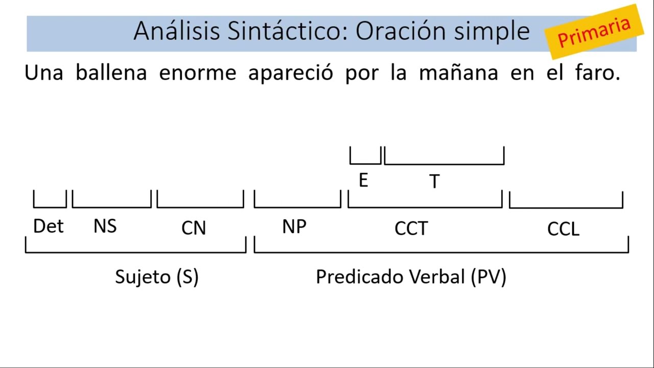 Analisis Sintactico Nueva TIC Para Profes De LENGUA CASTELLANA