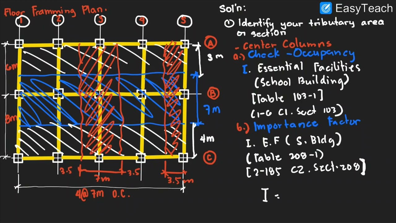 M2-LOAD ANALYSIS-EARTHQUAKE LOAD ANALYSIS-NSCP 2015-P01 - YouTube