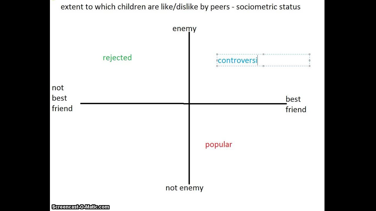 PSY 241 - 15.1 sociometric status - YouTube