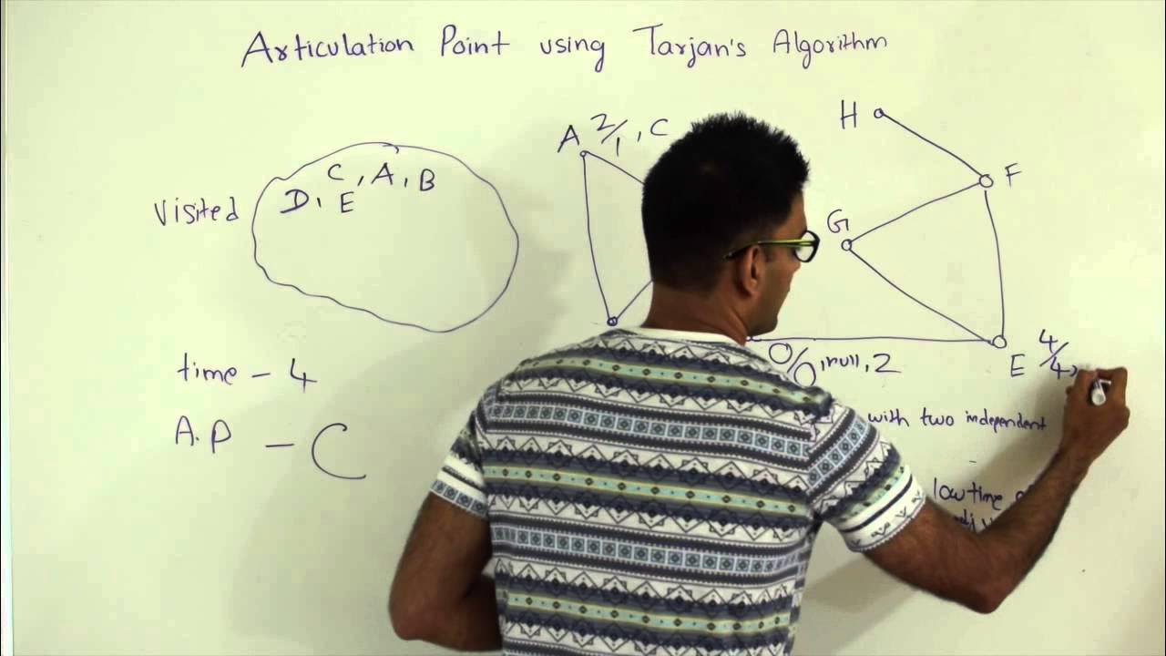 Articulation Points Graph Algorithm - YouTube