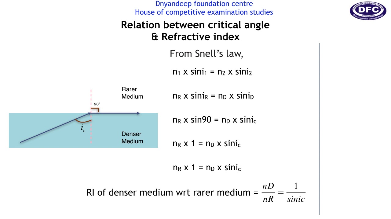 8 critical angle & RI - YouTube