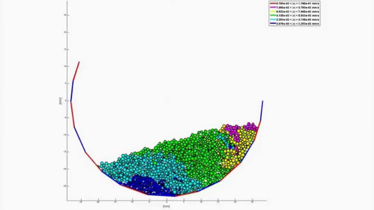 Simulation: Rotating Drum Test (Velocity Norms Plot) - YouTube
