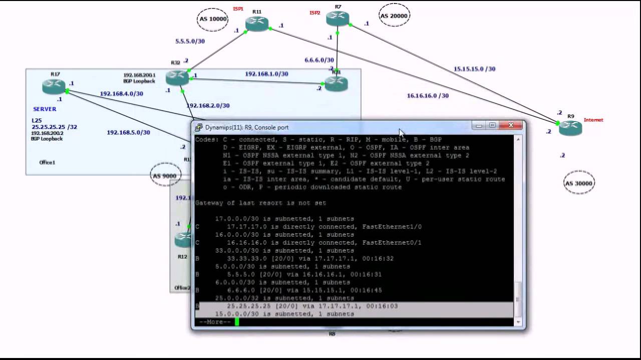 Cisco - BGP - introduction - YouTube
