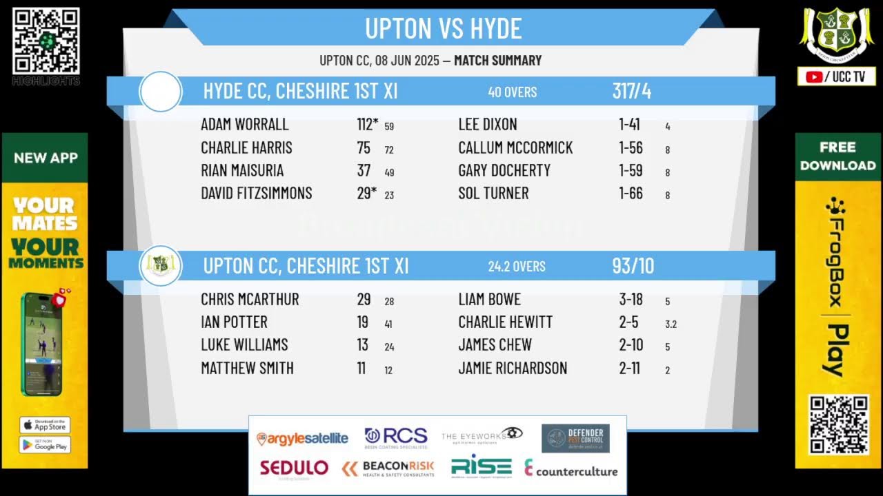 Upton CC 1st XI v Hyde CC 1st XI - YouTube