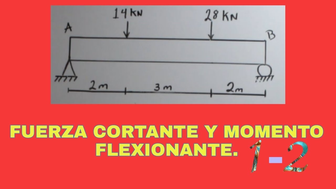 ANÁLISIS ESTRUCTURAL - Fuerza Cortante y Momento Flexionante 1/2 - YouTube