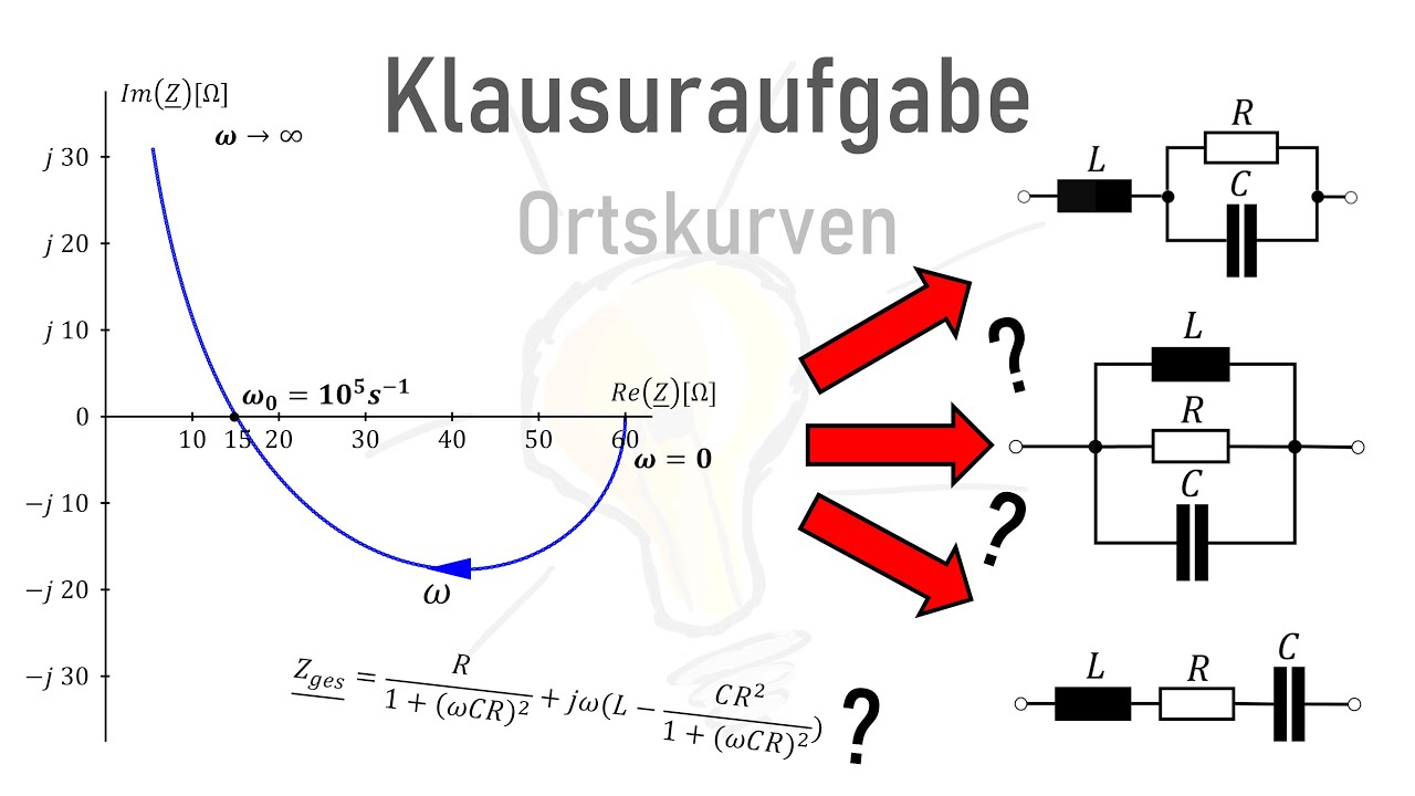Klausuraufgabe Elektrotechnik (Ortskurven) - YouTube