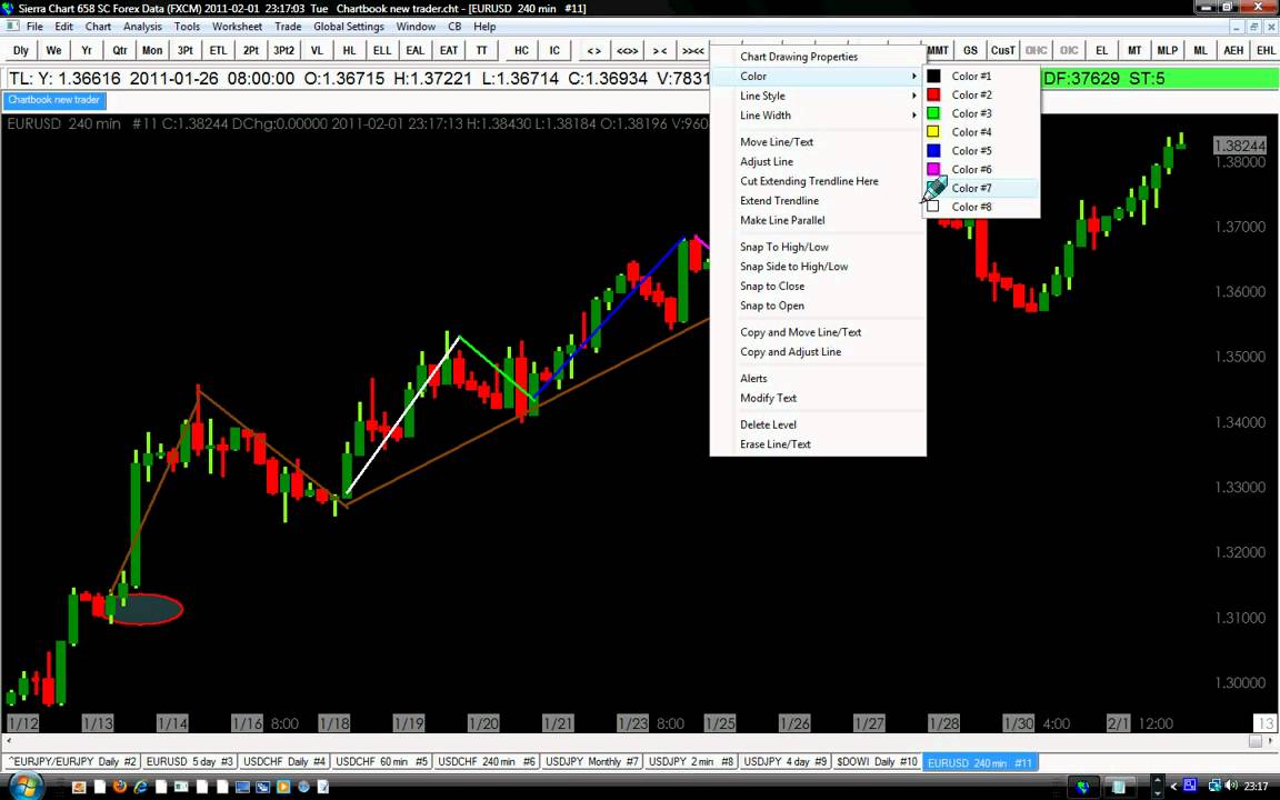 How To Trade Elliott Wave Like A Pro Successfully - YouTube