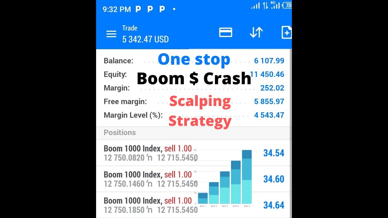 One stop Boom and crash scalping strategy - YouTube