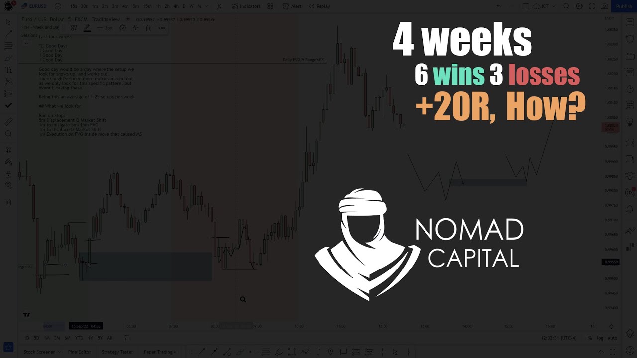 +20R in 4 weeks, this is how. - YouTube