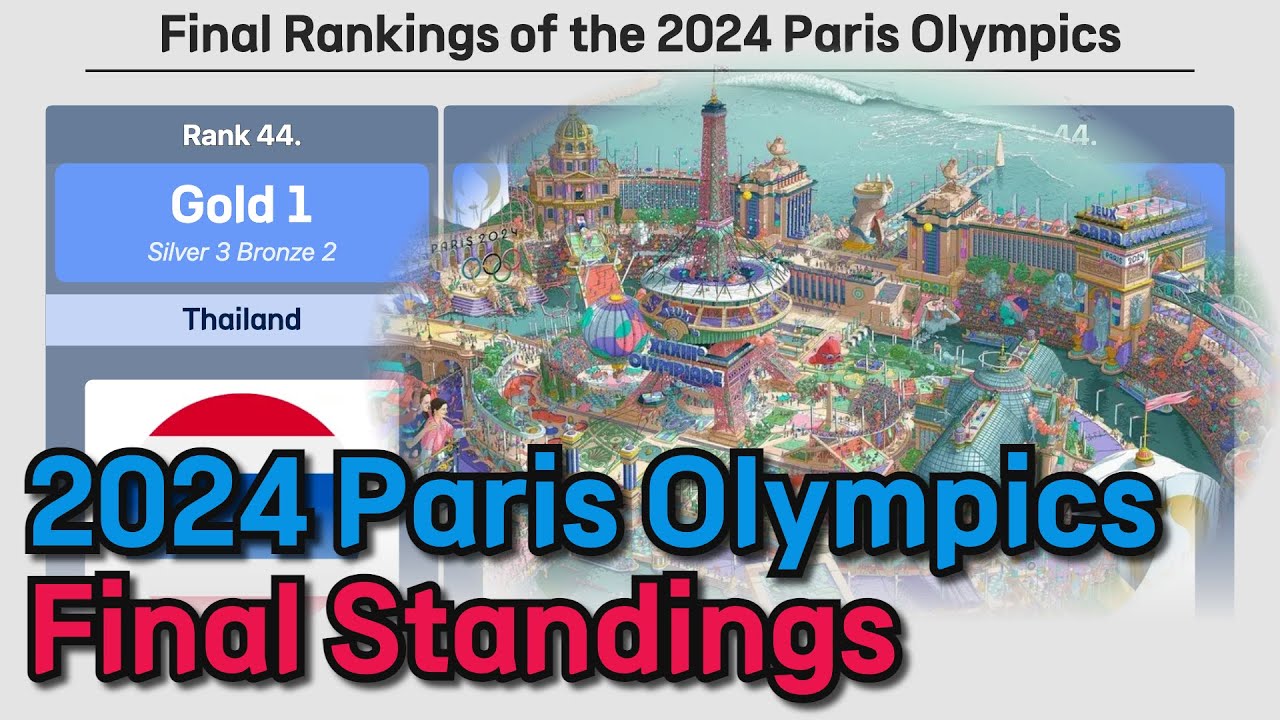 Final Rankings of the 2024 Paris Olympics - YouTube