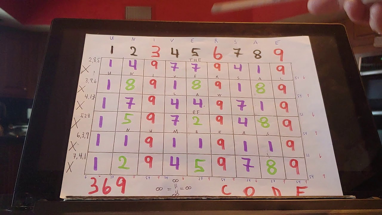 Squaring Numbers to Infinity Using the 369 Code - YouTube