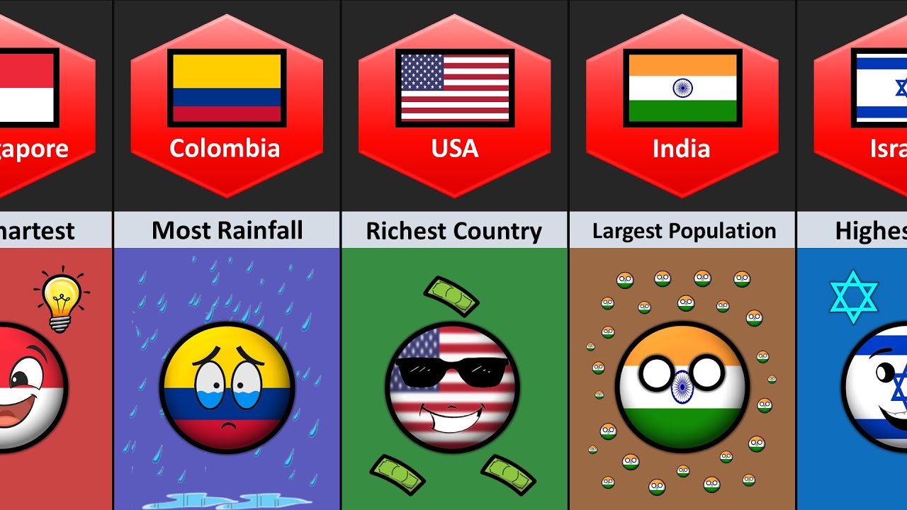 Finally! Countryballs Made a World Records - YouTube