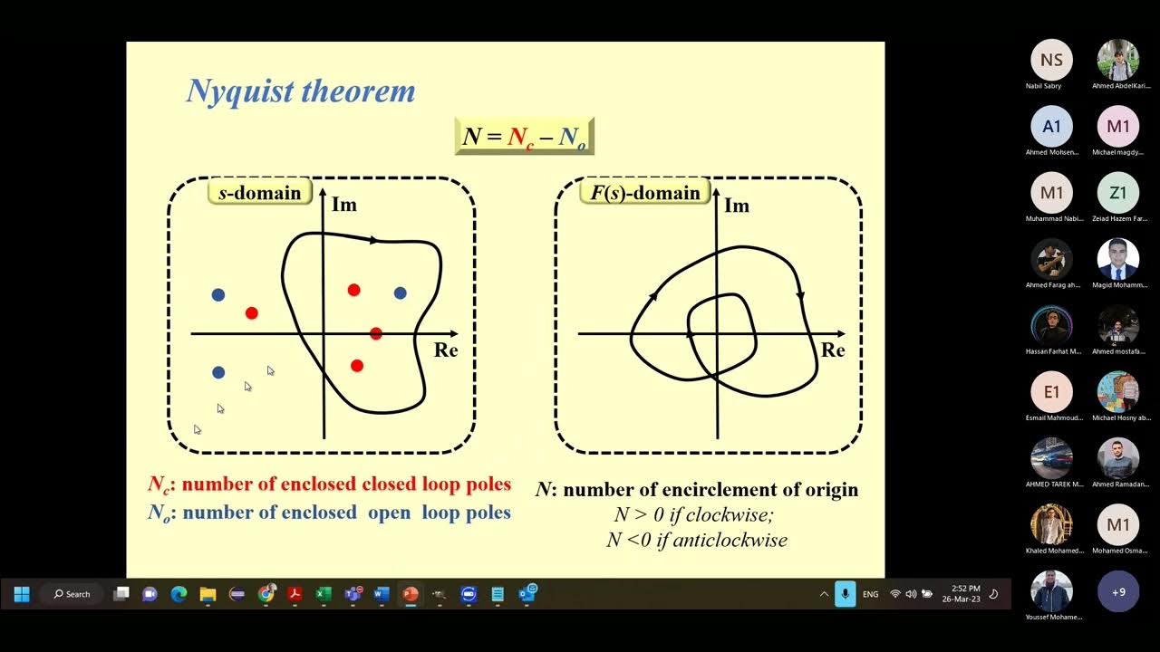 Nyquist Stability - YouTube