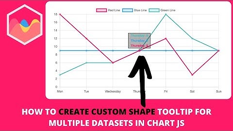 [Solved] Chart.js - custom tooltip with multiple values | 9to5Answer