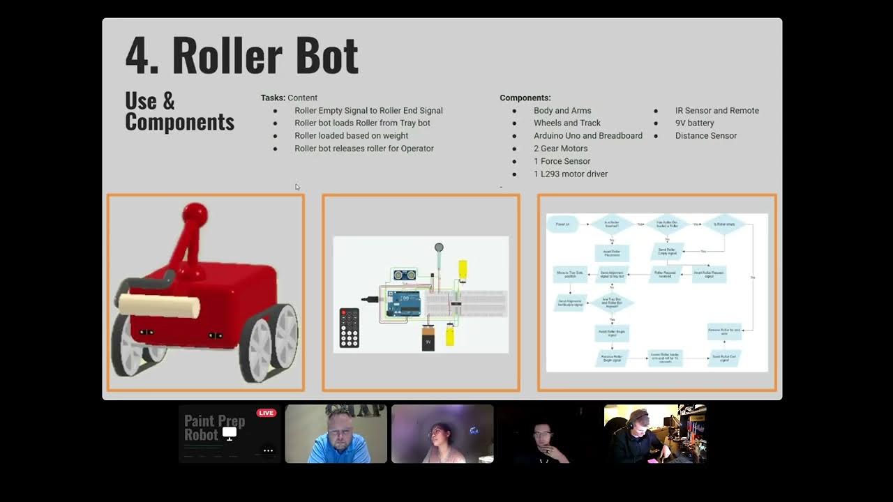 Final deliverable - YouTube