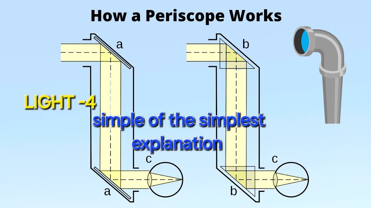 Working principal of PERISCOPE/ SIMPLE 🤓 - YouTube