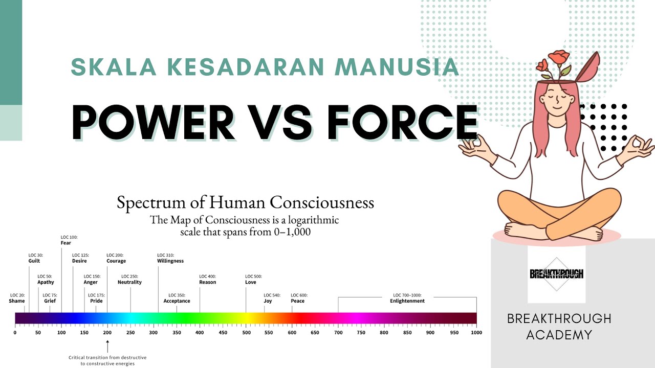 RAHASIA VIBRASI, ENERGI , FREKUENSI | GUNAKAN UNTUK MENINGKATKAN ...