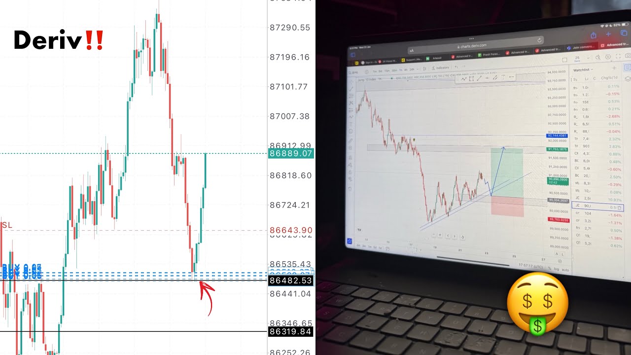 Deriv easy strategy for consistent profits🤑🔥 LEARN THIS📈 #profits - YouTube