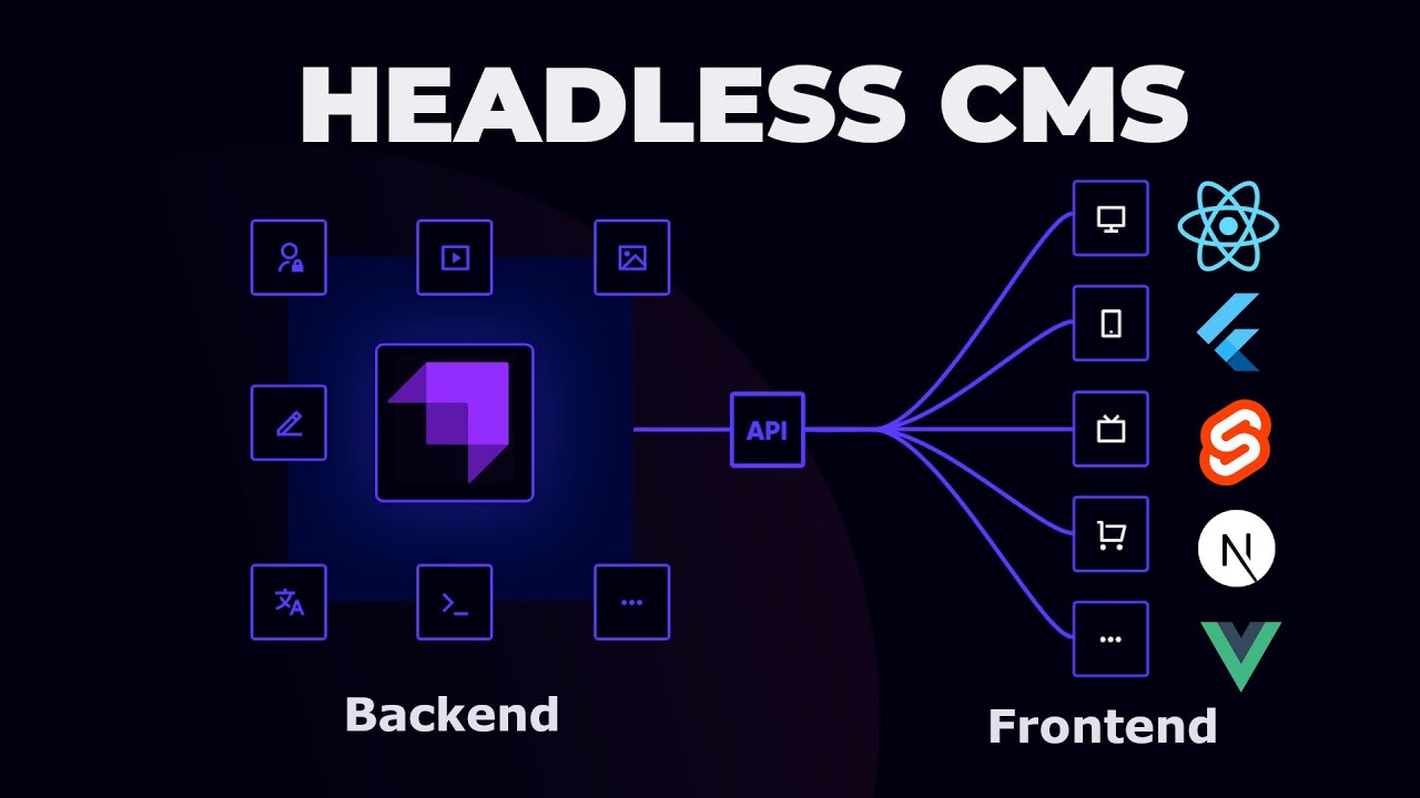 ¿que Es Un Headless Cms Y Porque Podría Servirte Conocer Uno Youtube