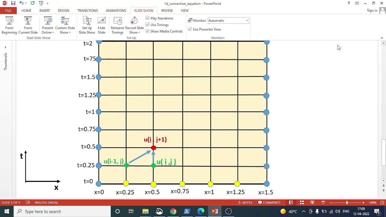 1d Linear Convection Equation python YouTube 1d Linear Convection Equation python YouTube