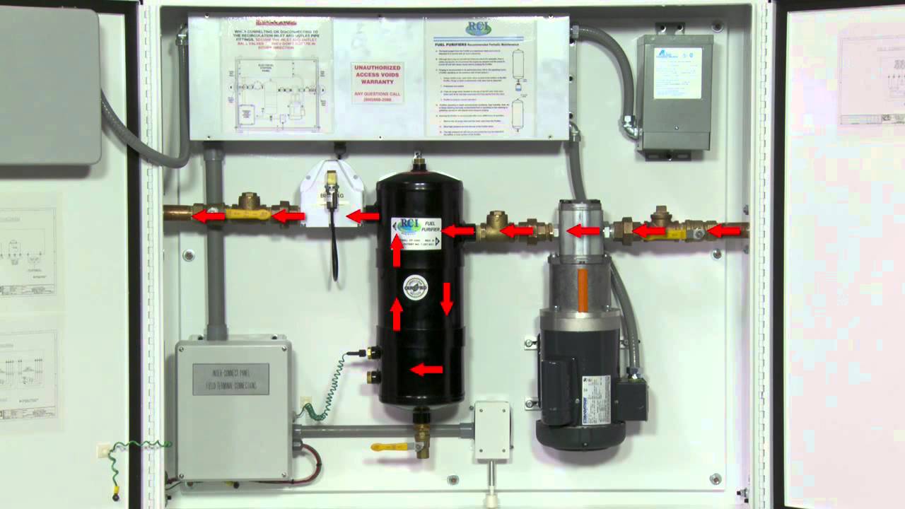 RCI Technologies FRS 660 Demonstration Video - YouTube