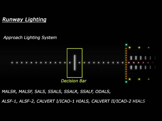 Airport Runway Lights Explained