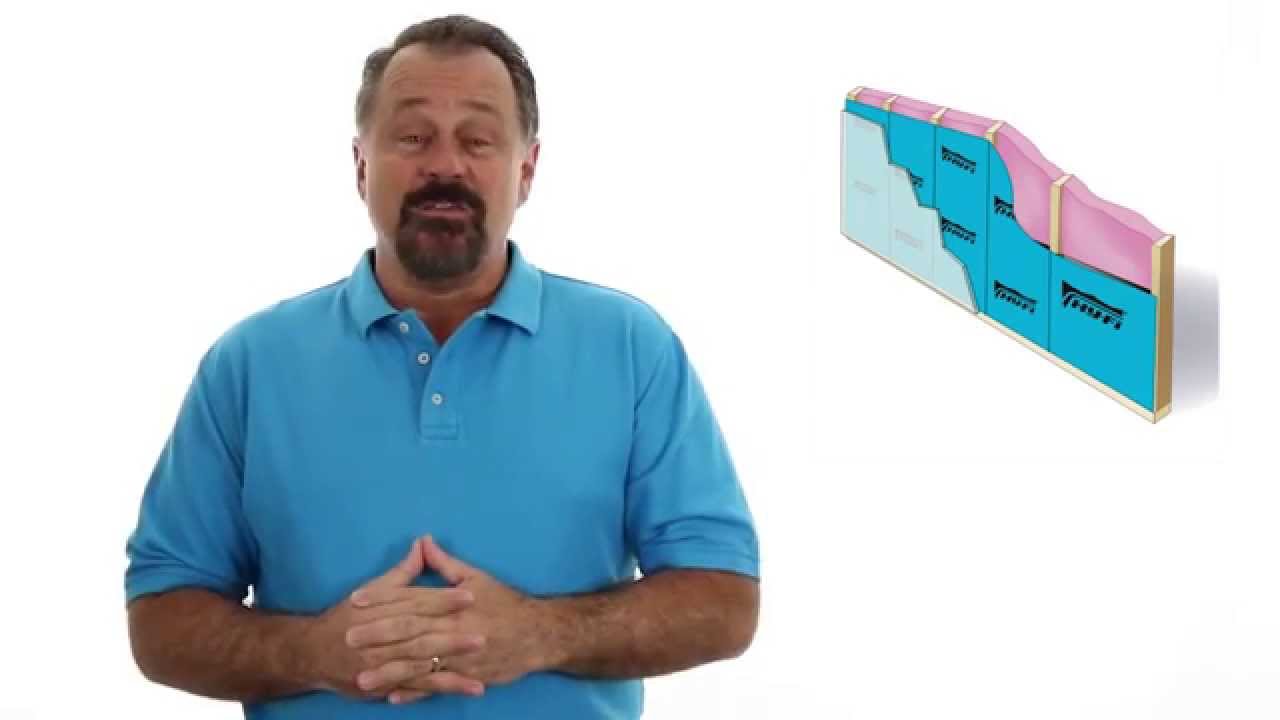 Fi-Foil Presents HY-FI | Reflective Insulation | Hybrid system - YouTube