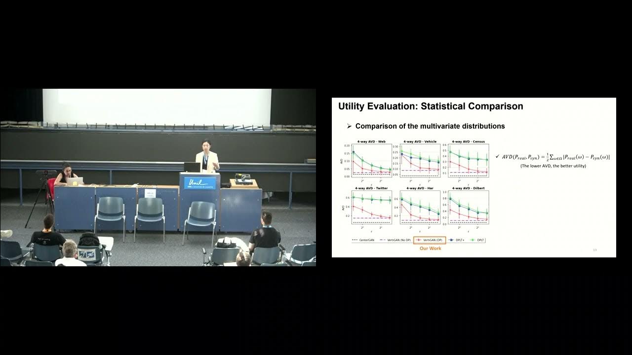 [2B] Distributed GAN-Based Privacy-Preserving Publication of Vertically ...